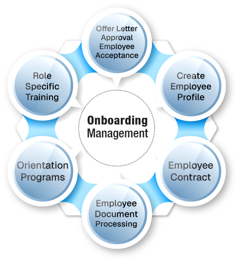Onboarding Management
