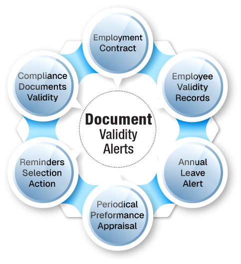 Document Validity